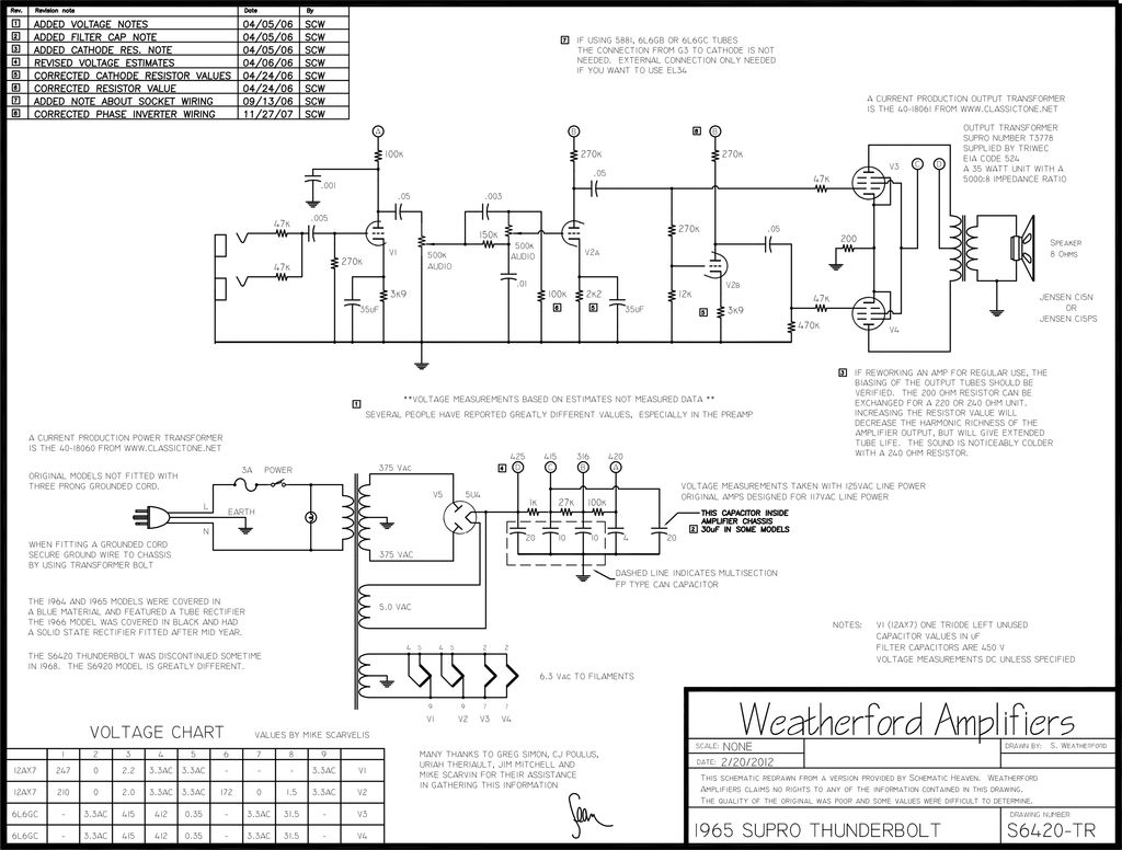 Supro Thunderbolt themed build